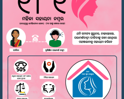 Gender Self Learning Program – PCI India